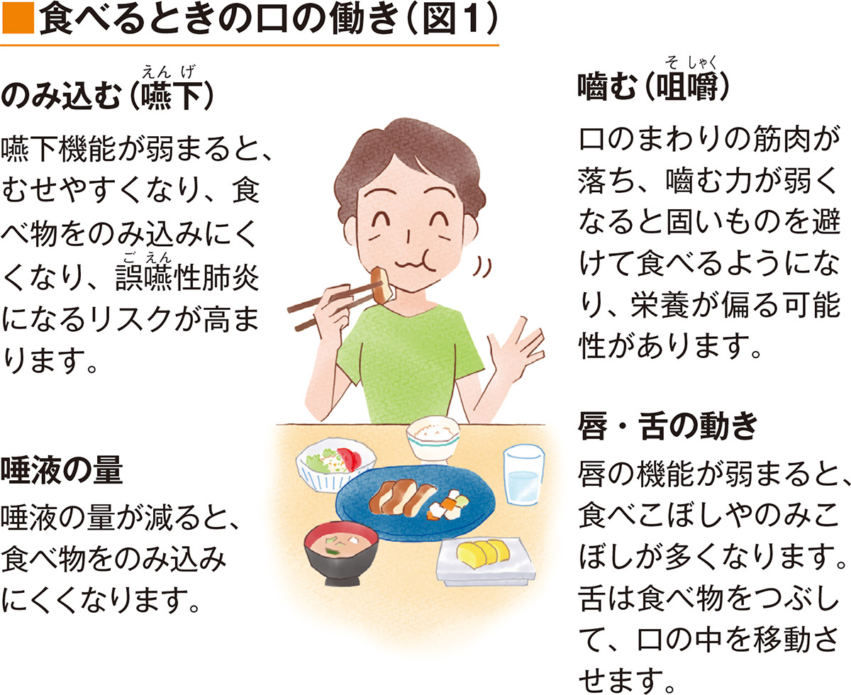 【いきいきシニアライフ広告企画】好きなことを楽しく続けて延ばそう！健康寿命！“マイフレイル予防”のすすめ | NHK出版デジタルマガジン