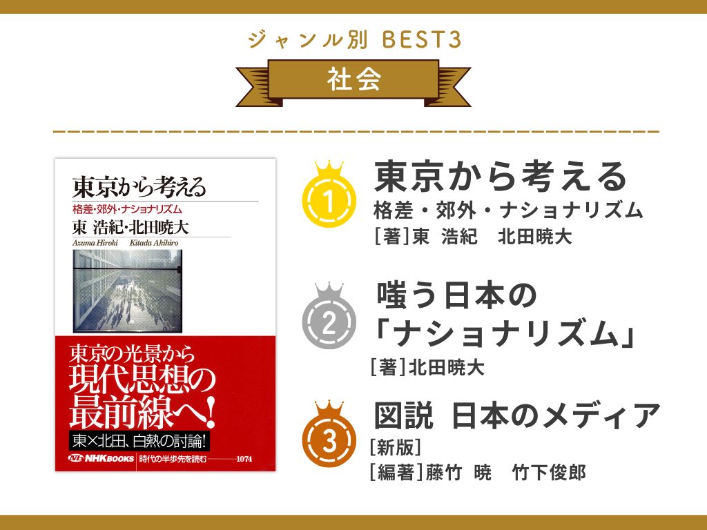 日本で一番長い歴史を持つ選書シリーズ「NHKブックス」のベストセラーを一挙公開！ | NHK出版デジタルマガジン