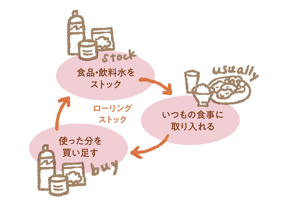 【防災広告企画】9月1日は防災の日 もしものときも安心〝備えない!?〟防災 フェーズフリー|PR| | NHK出版デジタルマガジン